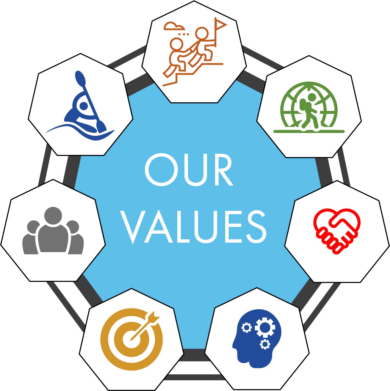 7values – Hollows Camp
